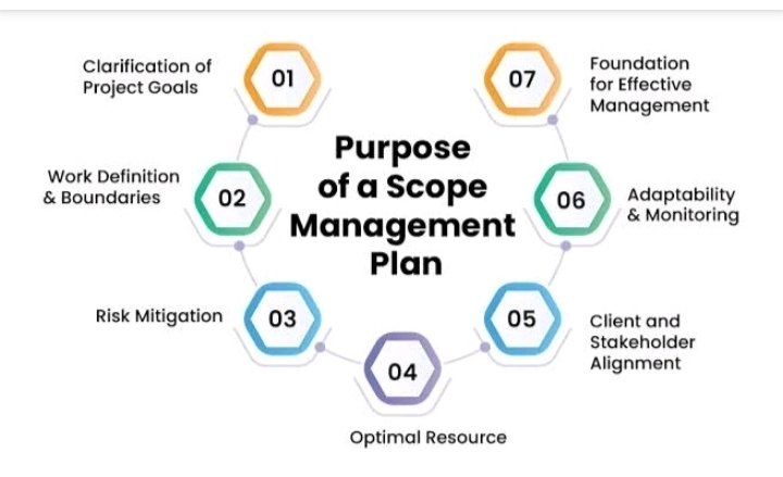 Why the Project Scope Statement Matters - Decobe Global Consulting Limited